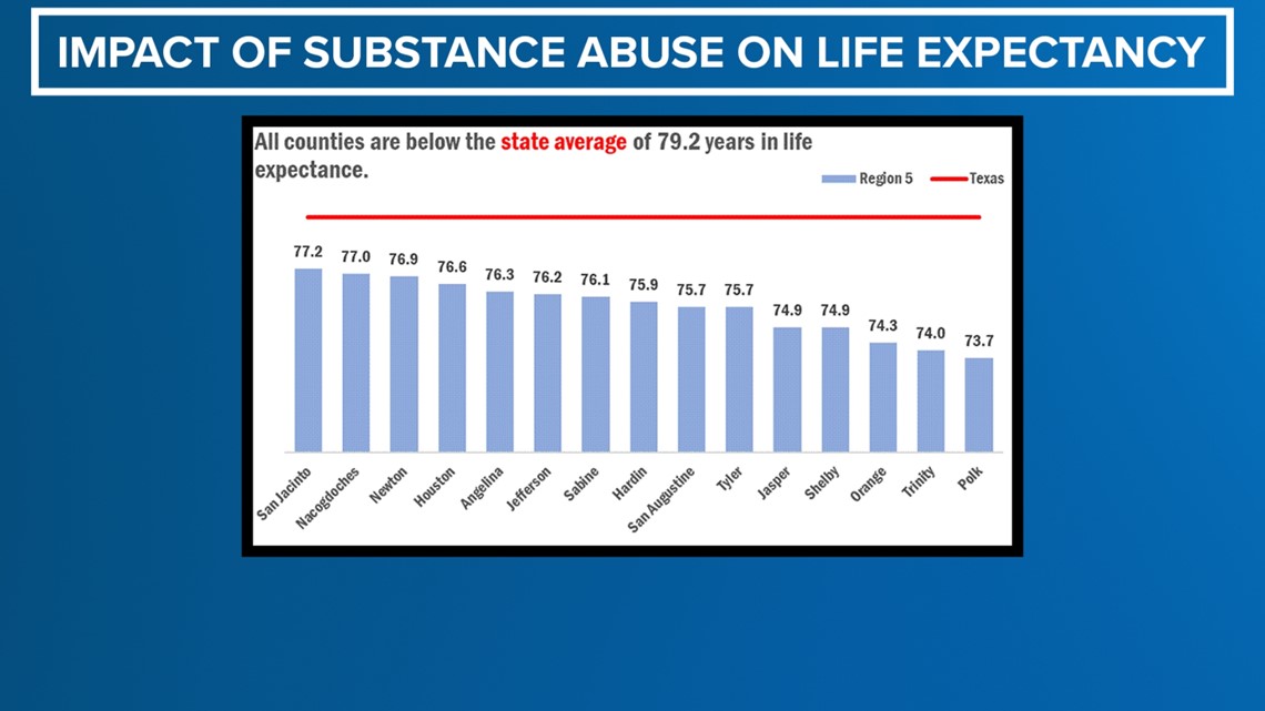 Mental Health First Aid course at Spindletop Center in Beaumont ...
