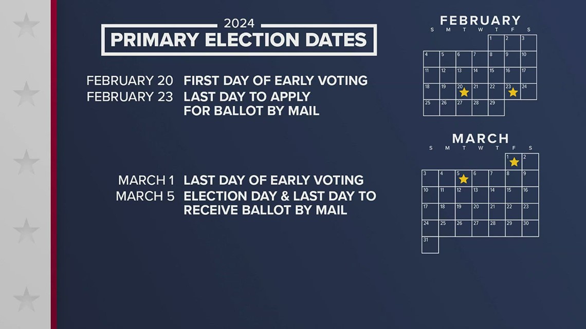 Early voting for Texas March Primaries begins March 5 | 12newsnow.com