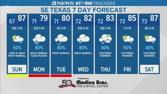 Meet the Team | 12News KBMT-KJAC | Beaumont, Texas | 12newsnow.com