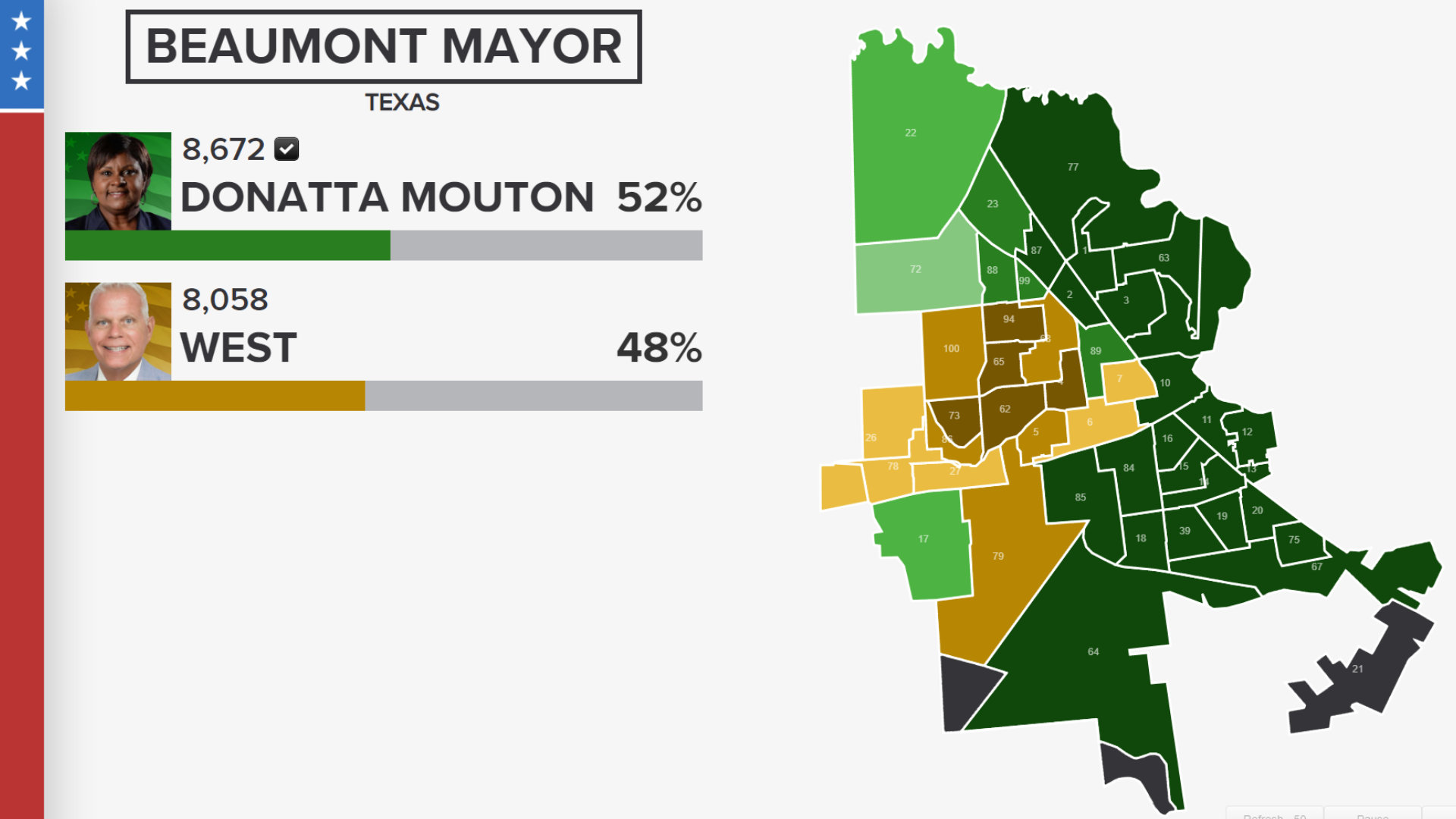 Beaumont swears in new Mayor Robin Mouton | 12newsnow.com