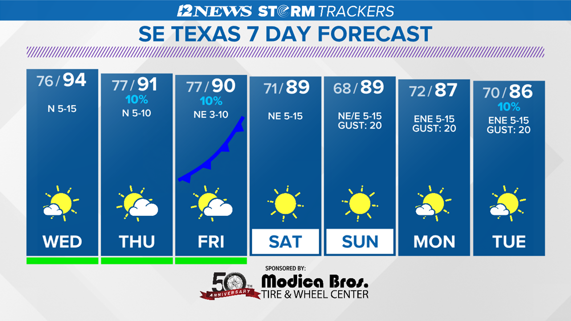 Daily forecast for Southeast Texas | 12newsnow.com