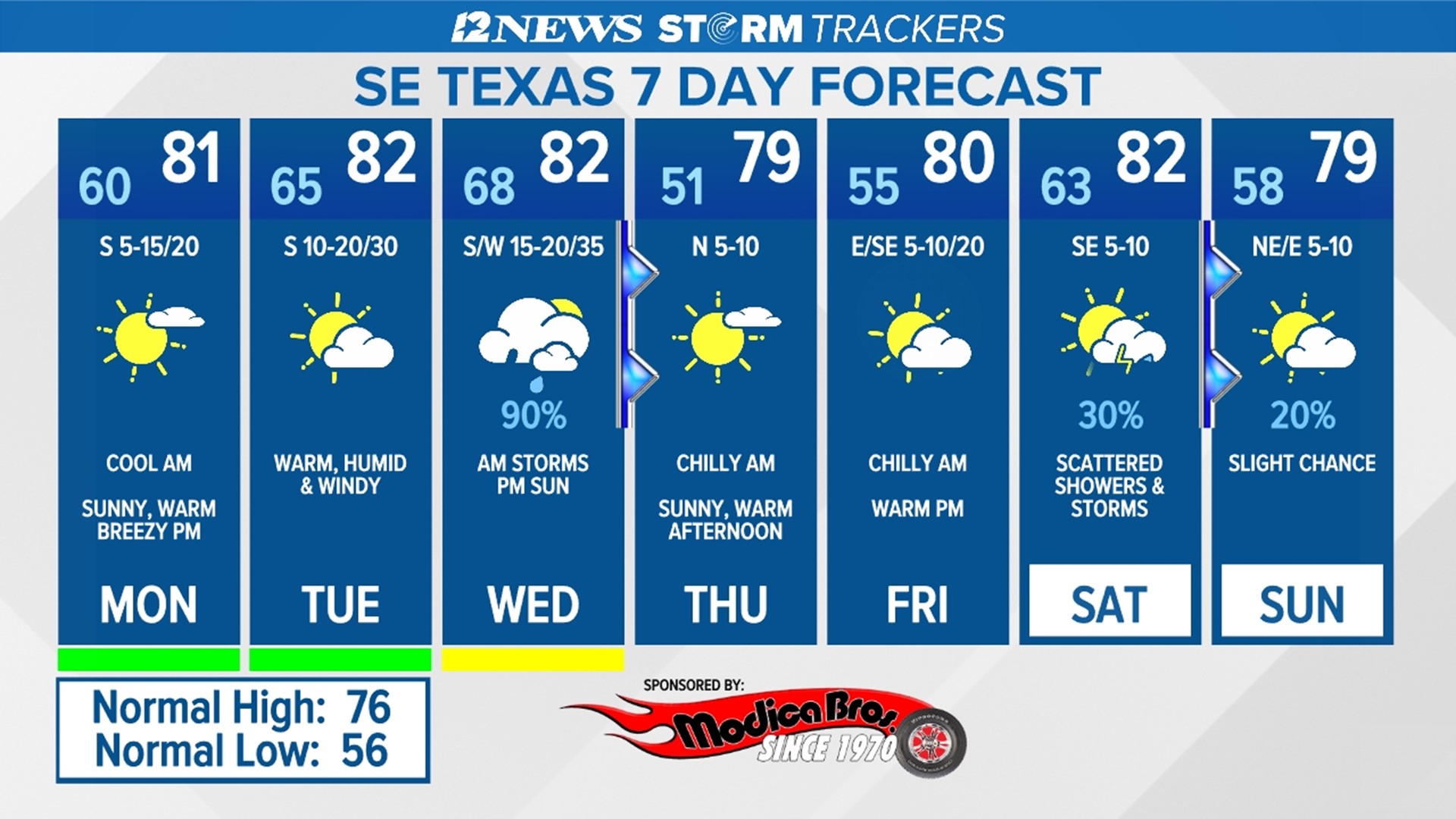 Weather | Beaumont, Texas | 12newsnow.com