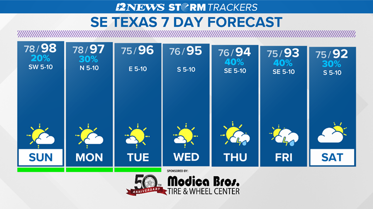 Weather | Beaumont, Texas | 12newsnow.com