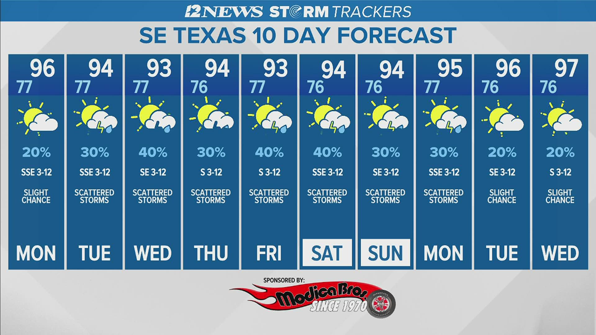 Big Bopper Jr., 54, passes away | 12newsnow.com