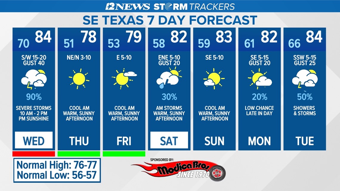 Local News | Beaumont, Texas | 12newsnow.com