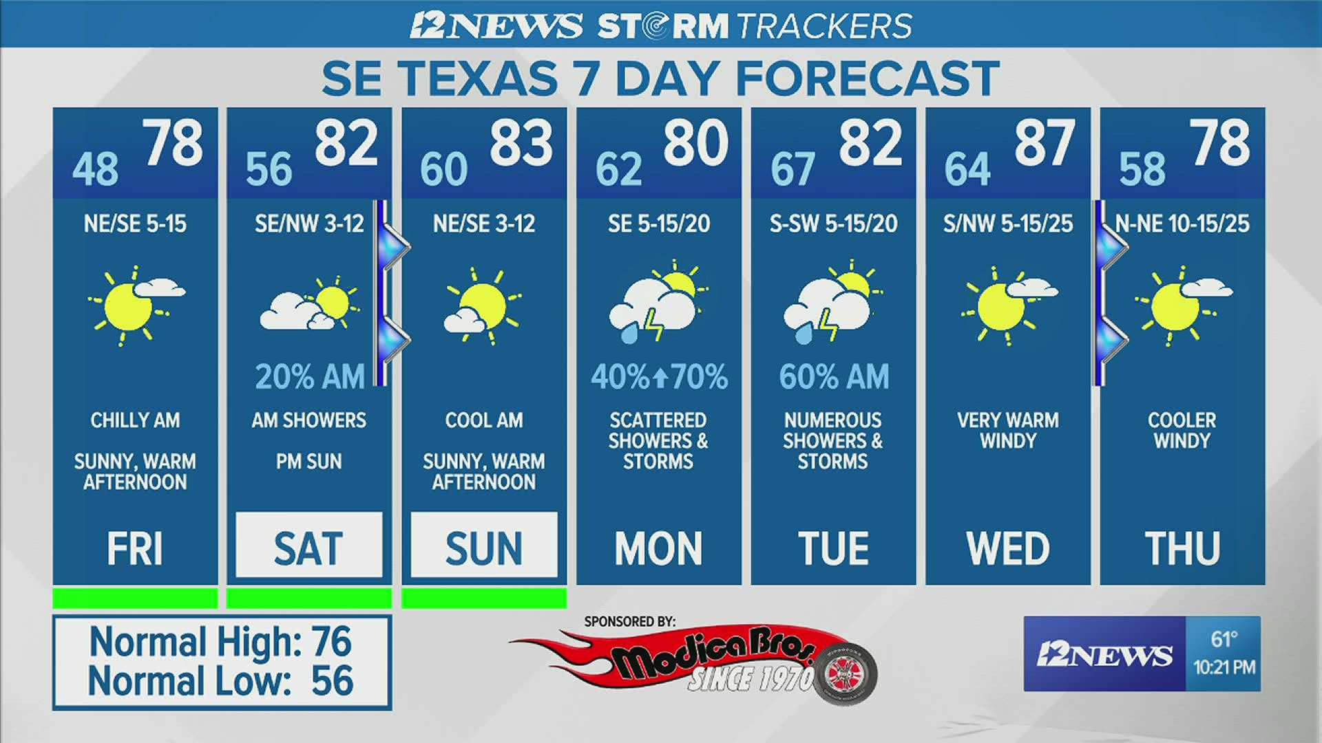 Provalus - Jasper 12News SkyCam on 12NEWS in Southeast Texas ...