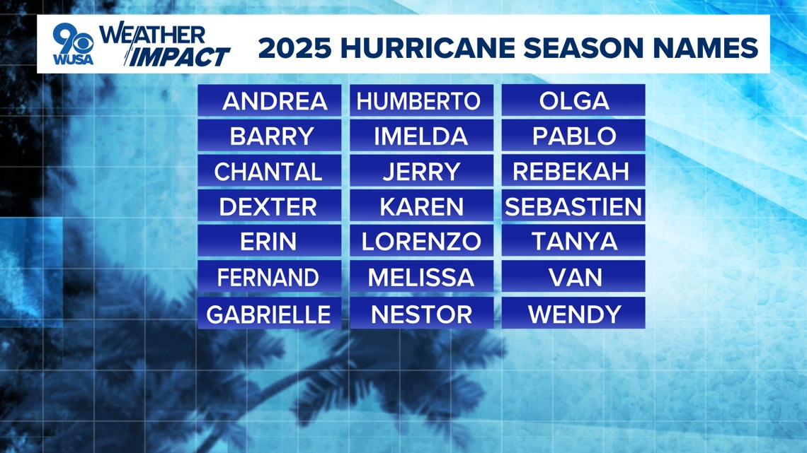 What are the hurricane names for the 2025 season? | 12newsnow.com
